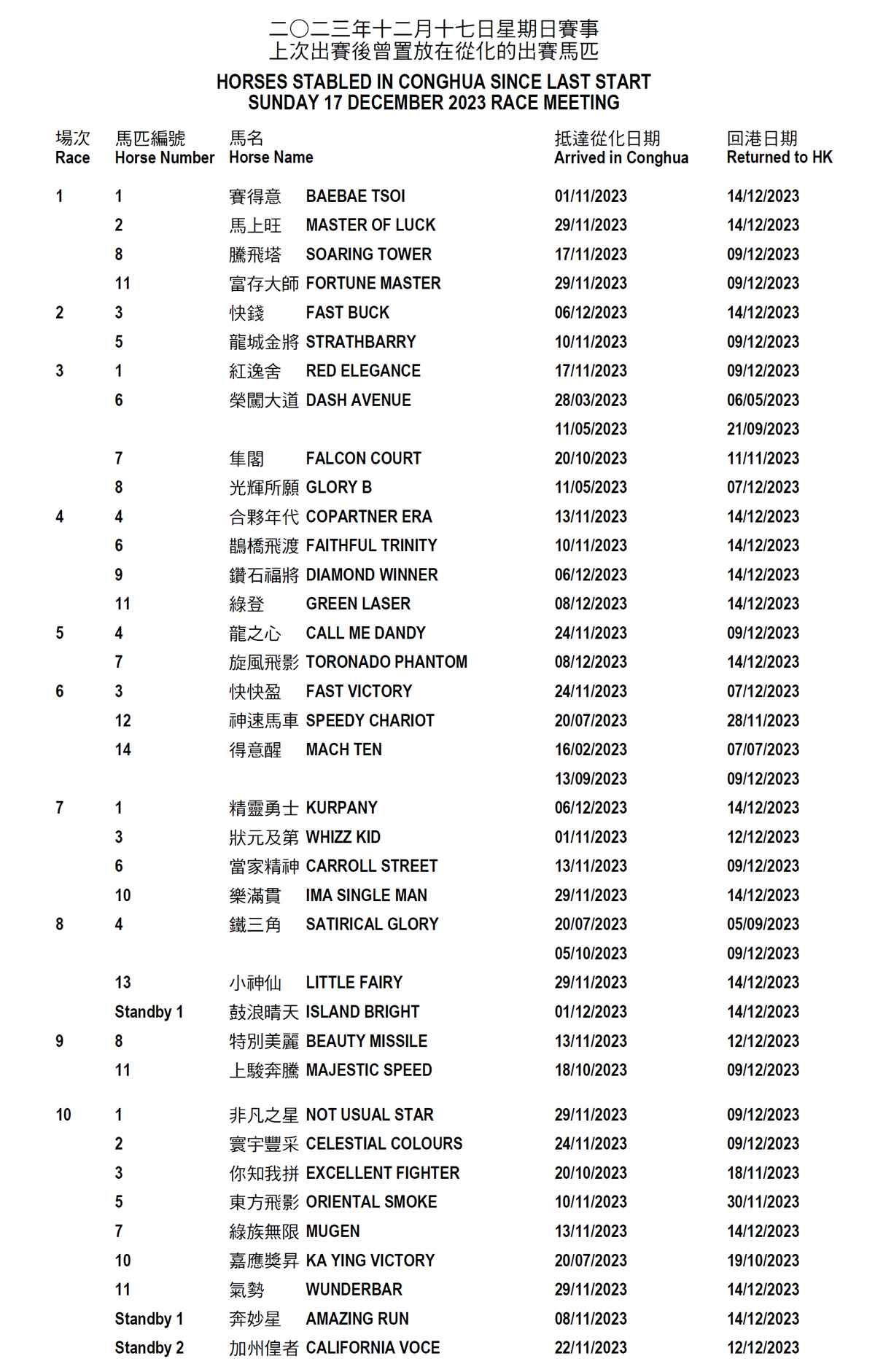News - Conghua Racecourse - The Hong Kong Jockey Club