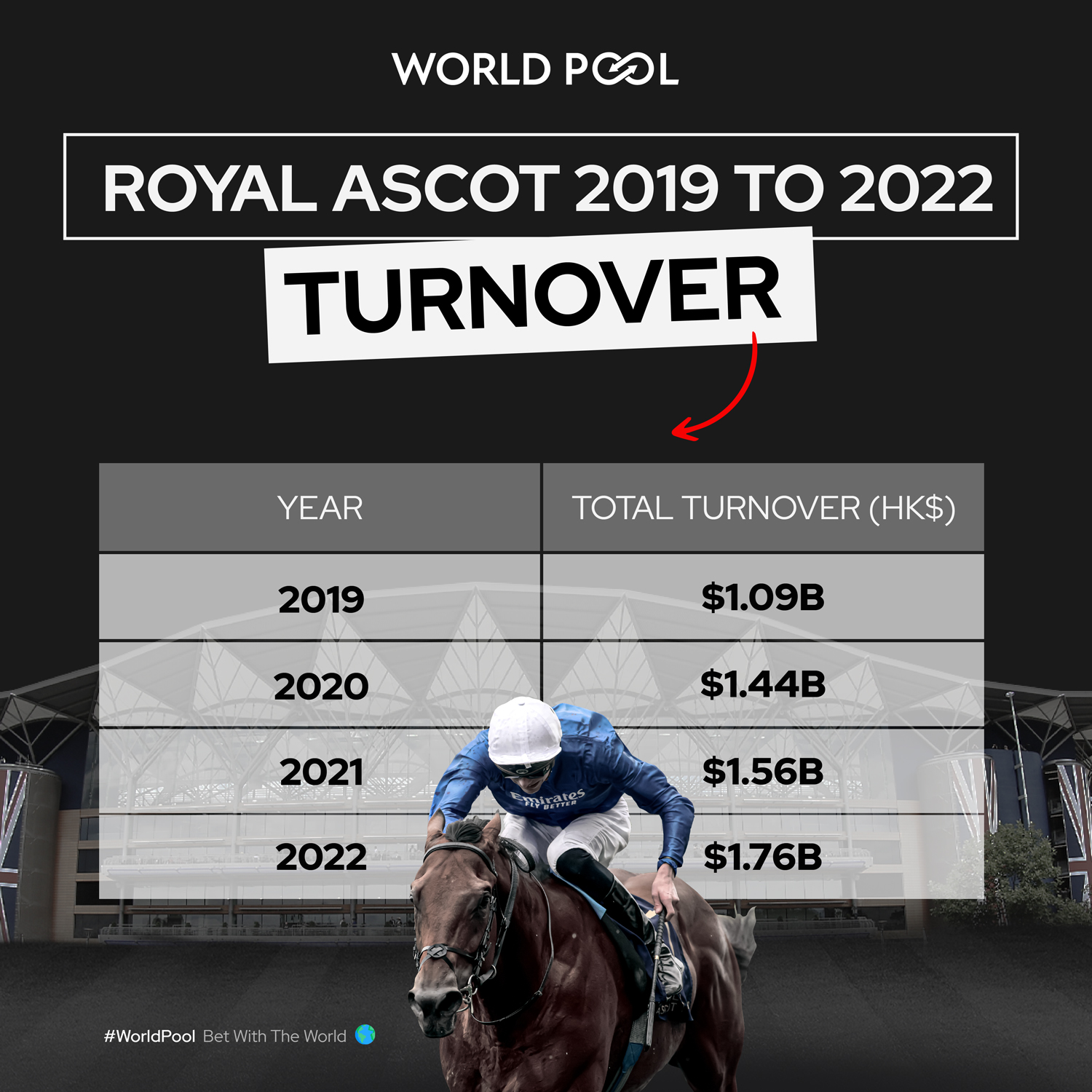 The better value opportunities from World Pool is evidently translated ...